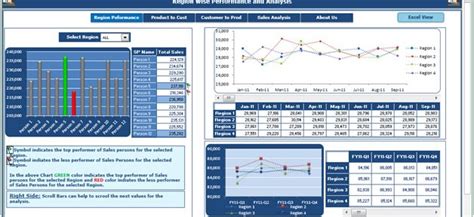 sales dashboard comparison chart shows from different perspective