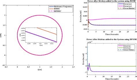figure 16 from enhancing trajectory tracking performance of wheeled
