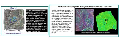 Insar Experiment Designed To Detect Production Induced Surface