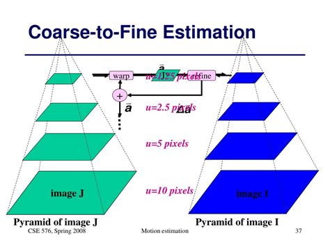 Ppt Motion Estimation Powerpoint Presentation Free Download Id491631