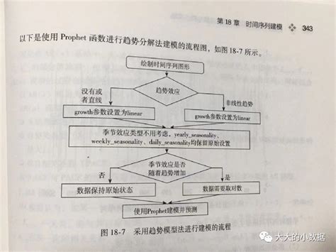 Python数据分析 时间序列（二）arima、傅里叶、小波变换、prophet方法2021810 腾讯云开发者社区 腾讯云