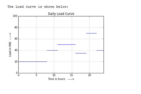 Python Textbook Companion Project Fossee Iit Bombay