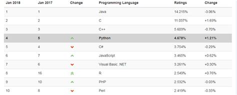 Анализ данных в Python