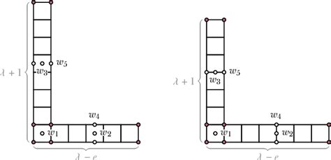 Pdf Permutation Of Periodic Points Of Veech Surfaces In Mathcal H