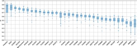 Overview Of All 200 Member Ensemble Predictive Performances Download Scientific Diagram