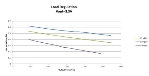 TIDA Reference Design From Texas Instruments