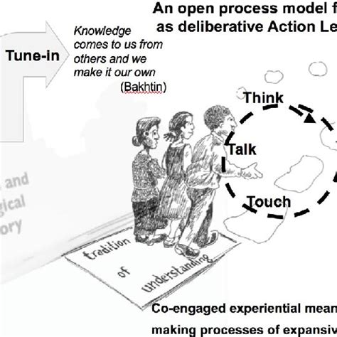 Adaptive Transformation In Indigenous Knowledge Practices Download