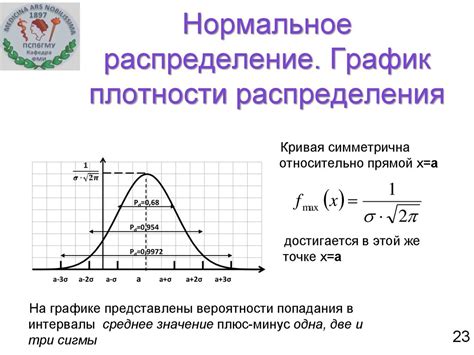 Построить график плотности распределения