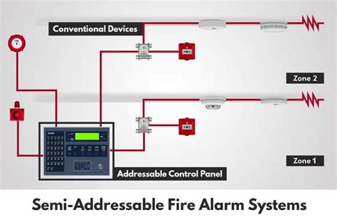 Bingung Sistem Fire Alarm Semi Addressable Itu Apa Baca Disini