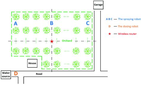 communication experiment schematic download scientific diagram