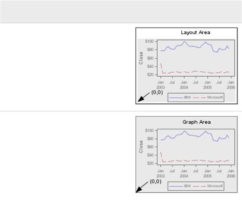 Examples Data Lattice Layout And Data Panel Layout 12 Sas 94