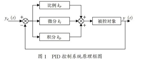基于卡尔曼滤波的智能车调速pid控制研究 参考网