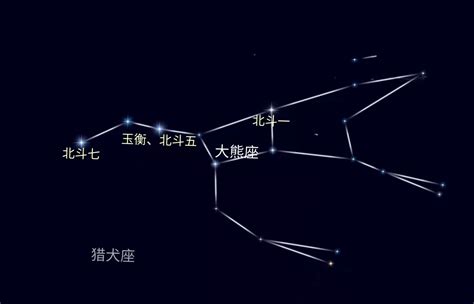 【星座篇】大熊座（上） 天文学 博科园