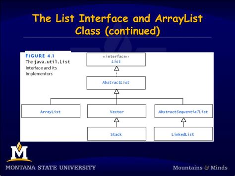 Ppt Lists And The Collection Interface Powerpoint Presentation Free