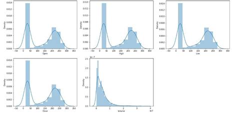 stock price prediction using machine learning in python geeksforgeeks