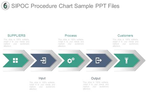 Sipoc Procedure Chart Sample Ppt Files