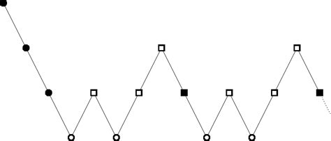 Figure 41 From A Bootstrap Algebraic Multilevel Method For Markov