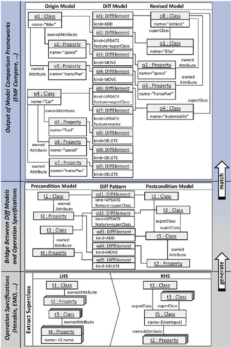 Bridging Diff Models And Operation Specifications Download