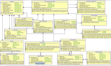 Solved Analysis Documents Process Decomposition Or