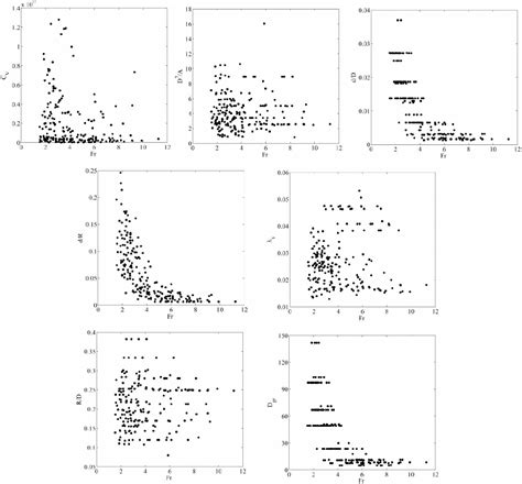 Figure 1 From A Support Vector Regression Firefly Algorithm Based Model For Limiting Velocity