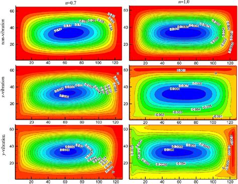 Stream Functions Of Power Law Fluids And Newtonian Fluid In A Download Scientific Diagram
