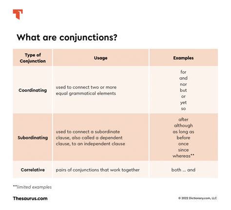 What Is A Conjunction Thesaurus Com