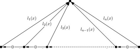 Lower Bound Construction For Polynomial Cost Functions Download