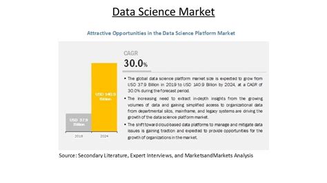 Mca In Data Science And Visualization