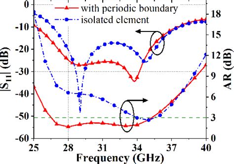 figure 2 from a broadband circularly polarized planar antenna array