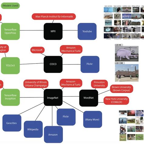 Mapping The Pre Trained Models Used Download Scientific Diagram