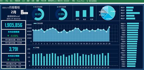 72节课：跟李锐学excel，入门高阶技能实战演示【共74课时】excel课程 51cto学堂