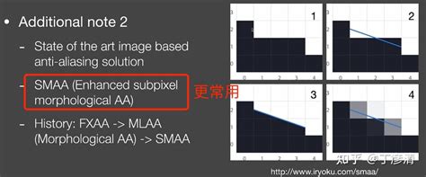闫令琪 Games202《高质量实时渲染》学习笔记p14 A Glimpse Of Industrial Solutions 知乎