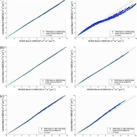 Parameters And Parameter Variations Used As Input To Modtran Download Table