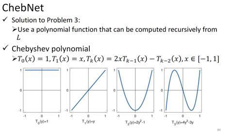 graph neural network
