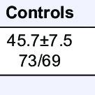 Comparison Of Age And Sex Profiles Between RVO Cases And Controls Download Scientific Diagram