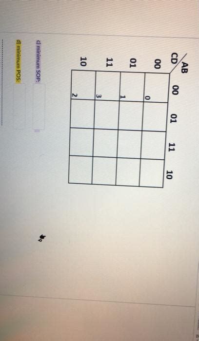 Solved Problem 3 15p Implement The Following Function
