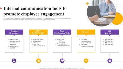 Employee Engagement And Communication Powerpoint Ppt Template Bundles