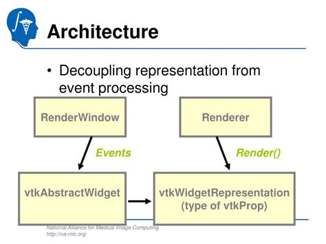 ppt vtk widgets powerpoint presentation free download id 5667470