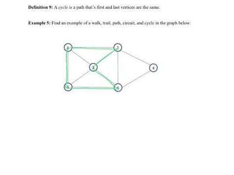 Graph Theory Trees YouTube