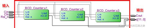 fpga基础设计（五）：bcd计数器 4位bcd计数器 csdn博客