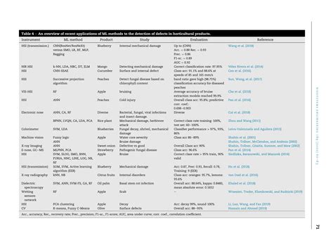 Machine Learning Applications To Non Destructive Defect Detection In Horticultural Products Pdf