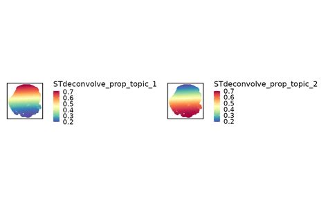 Run Stdeconvolve Reference Free Spatial Deconvolution — Runstdeconvolve