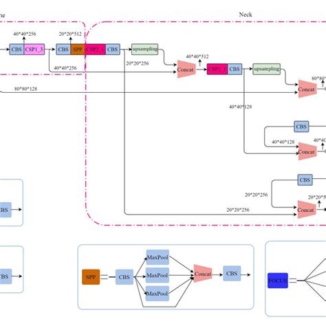 YOLOv S Network Architecture Diagram Download Scientific Diagram