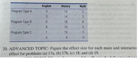 20 ADVANCED TOPIC Figure The Effect Size For Each Chegg Com