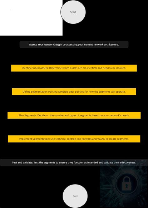 Smalbizepp On Linkedin Vlan Networksegmentation