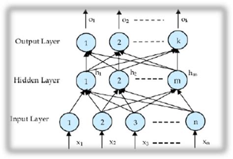 Figure 2 From A New Technique To Recognize Human Facial Using Neural