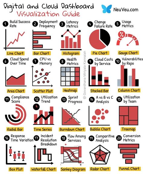 Govardhana Miriyala Kannaiah 🍿 On Linkedin You Can Build A Devops