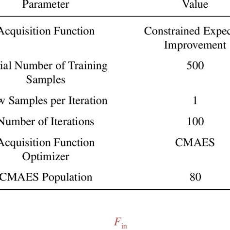 Bayesian Optimization Settings Download Scientific Diagram