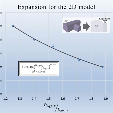 Pdf A Methodology For The Analysis Of Tunnel Intersections Using Two