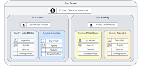 Monitor Real Time Metrics Using Granular Access Controls In Amazon